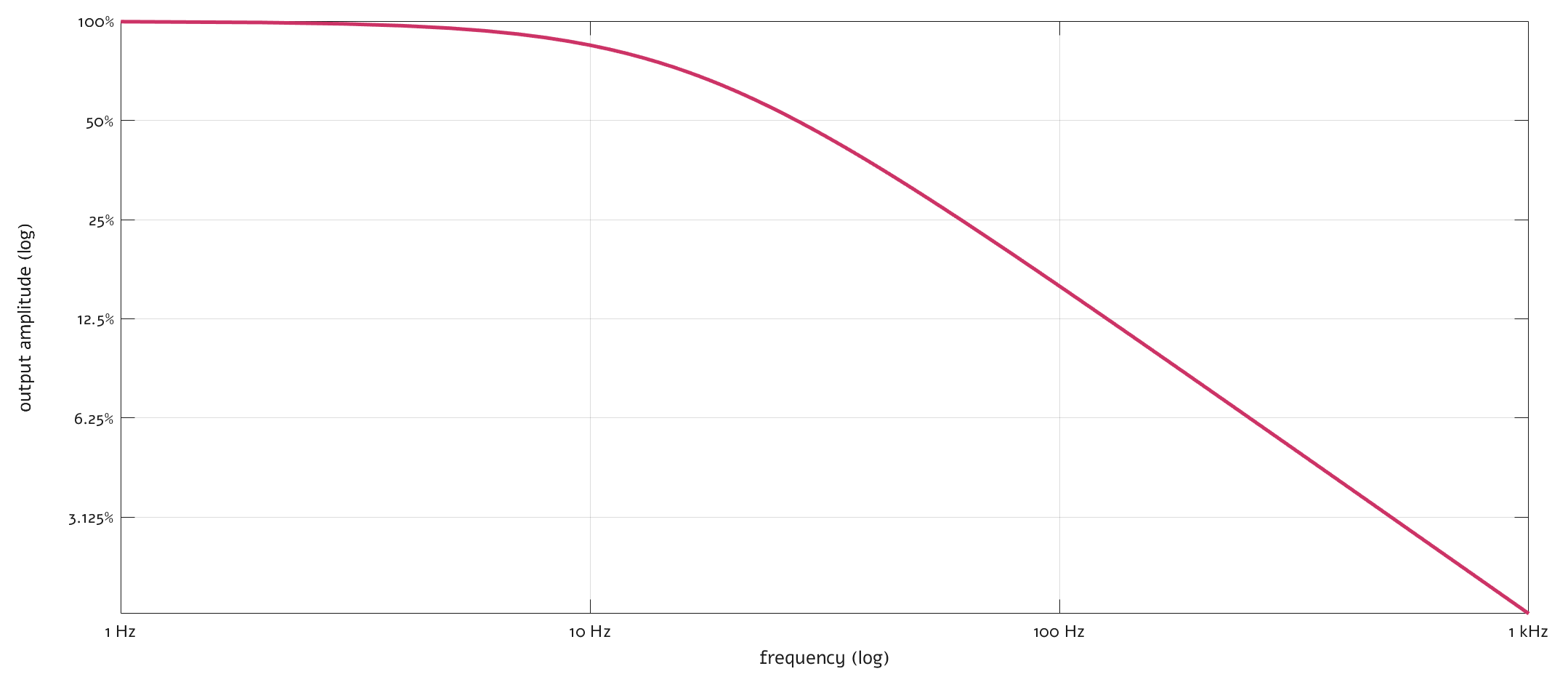 lcamtuf’s thing | Substack