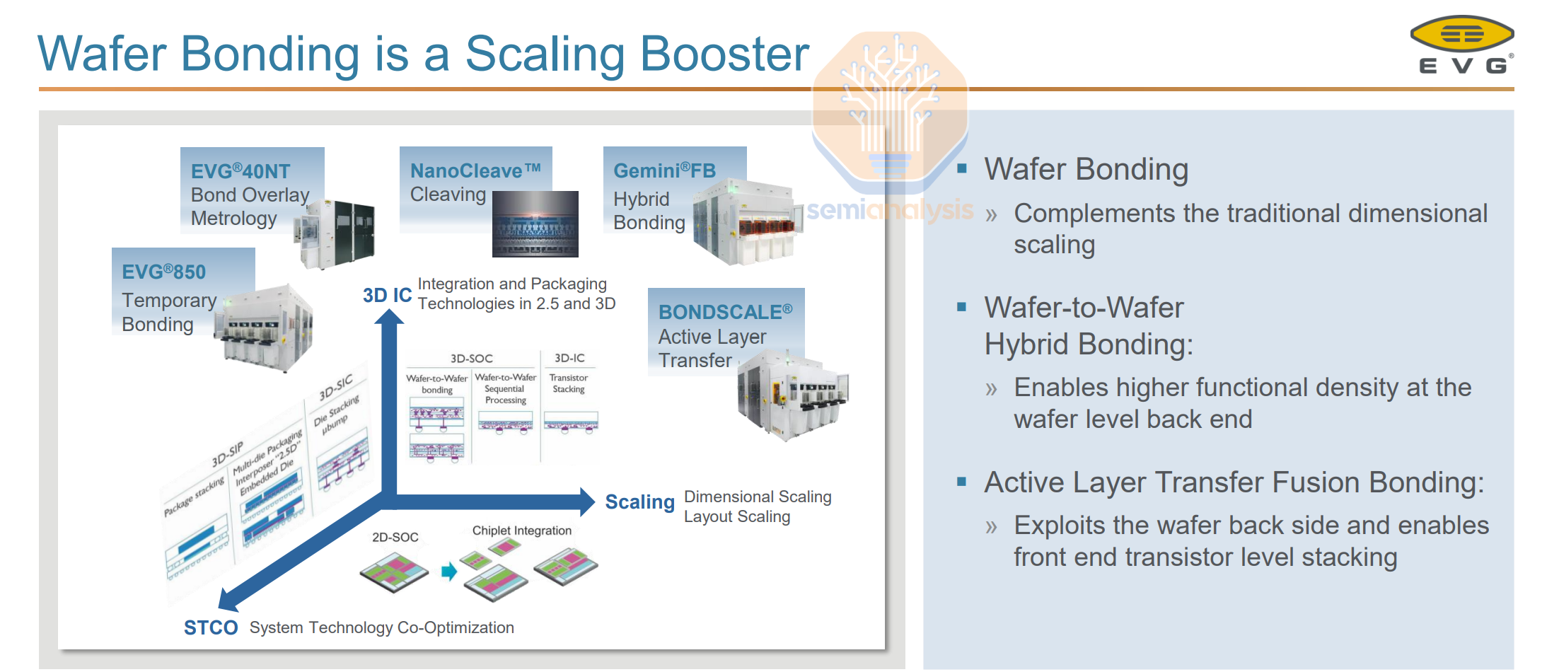 Hybrid Bonding Process Flow - Advanced Packaging Part 5