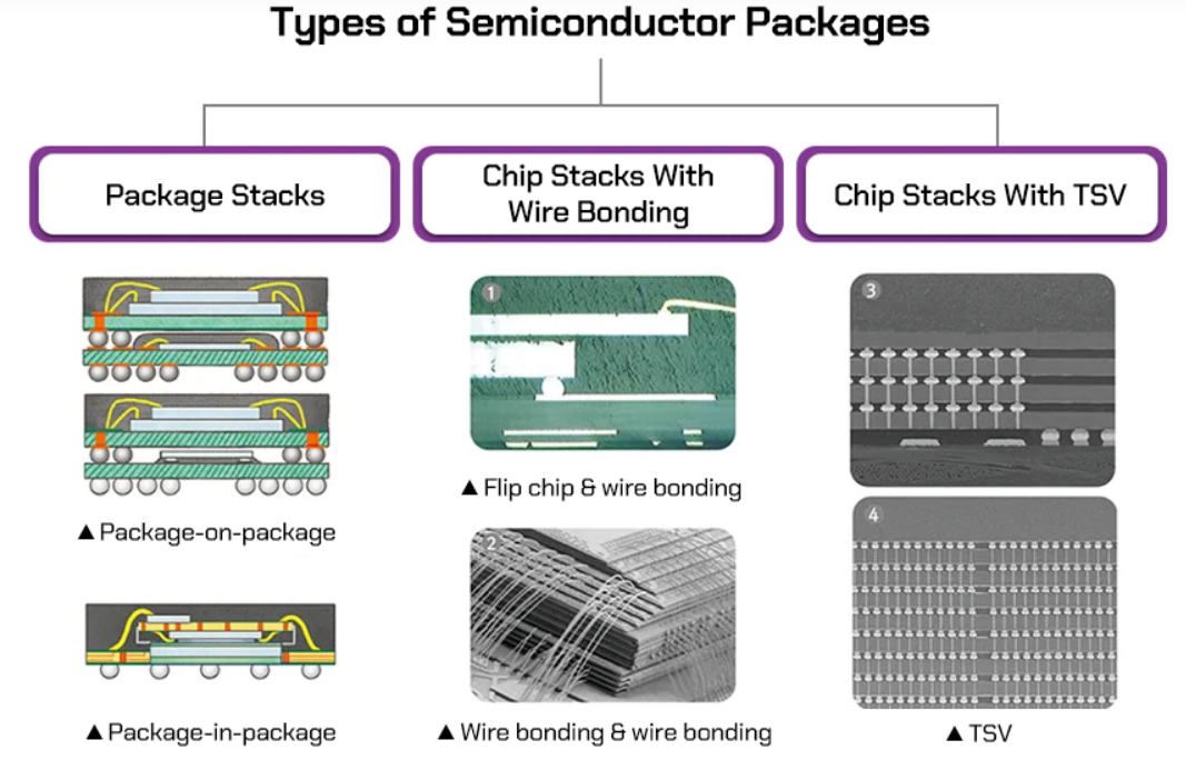 2025 VLSI – Paths Forward for CMOS Technology in the Ångström Era: Scaling Limits, 2D TMD ...