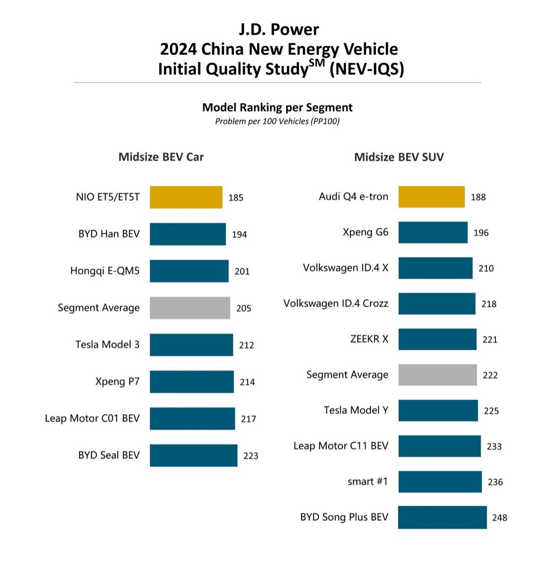 BYD: So Damn Good – But Not Invincible. - by Michael Dunne