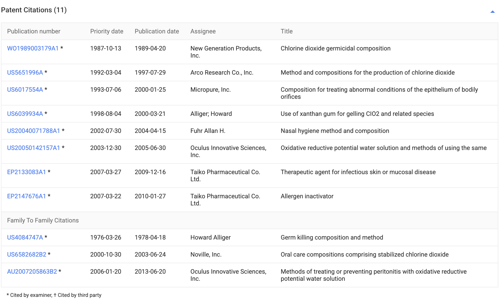 The History Of Howard Alliger - Pioneer Of Chlorine Dioxide Therapies