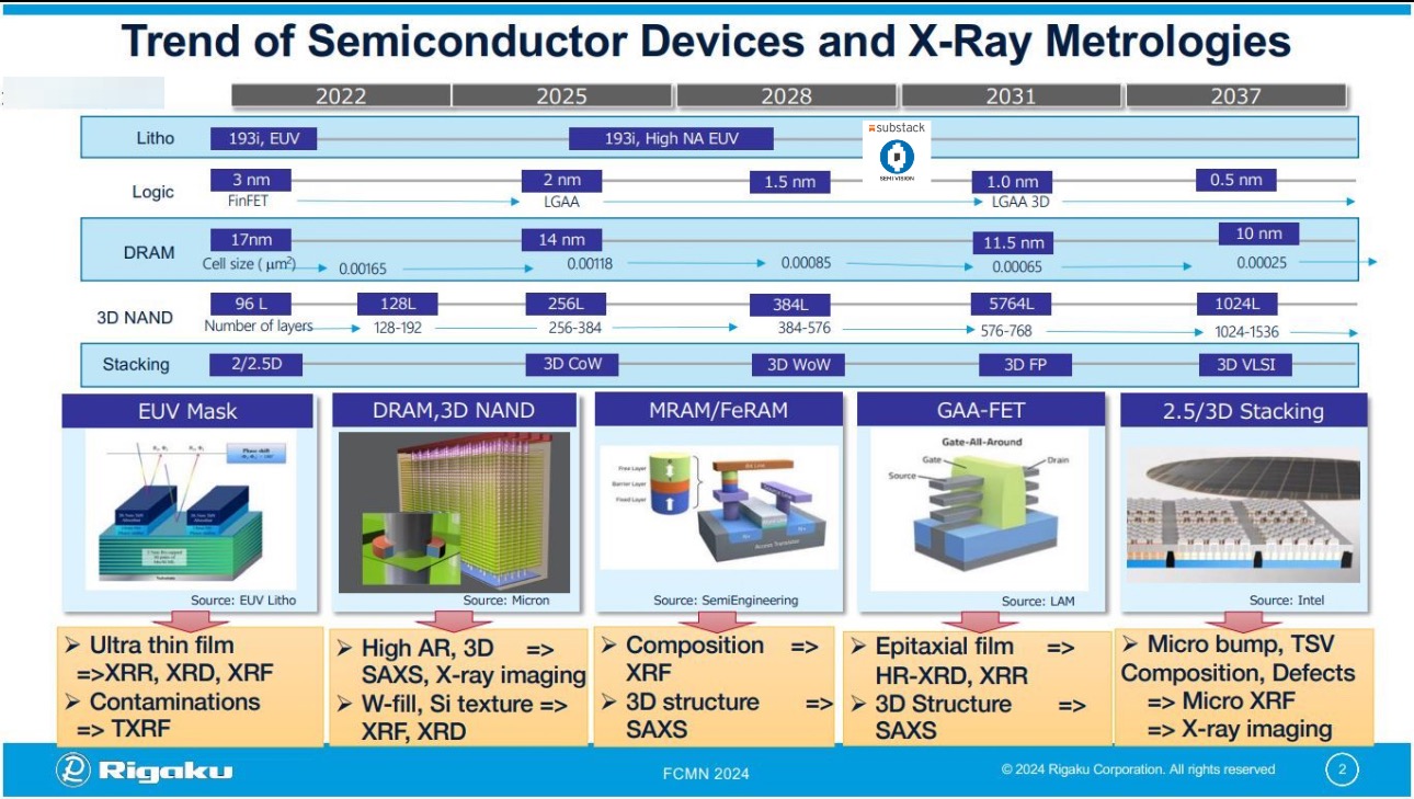 Unlocking the Future: TSMC’s Bold Strategy for the 2nm Revolution!