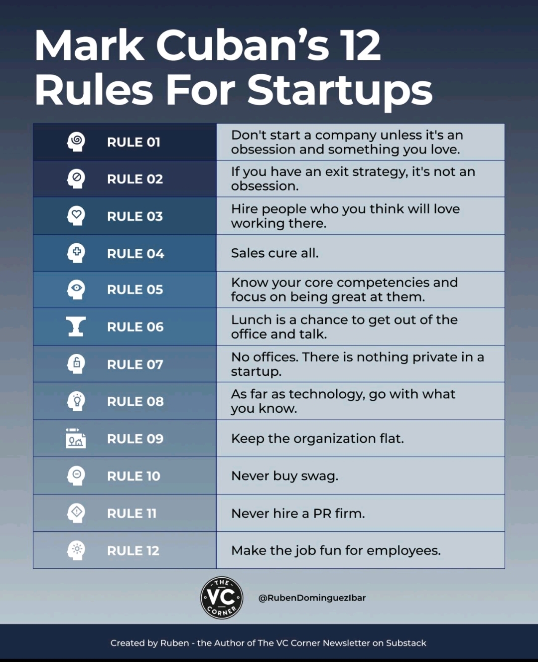 Ruben Dominguez Ibar on Substack: "Mark Cuban’s 12 Rules for Startups 🦈 Want to 10x your startup ...