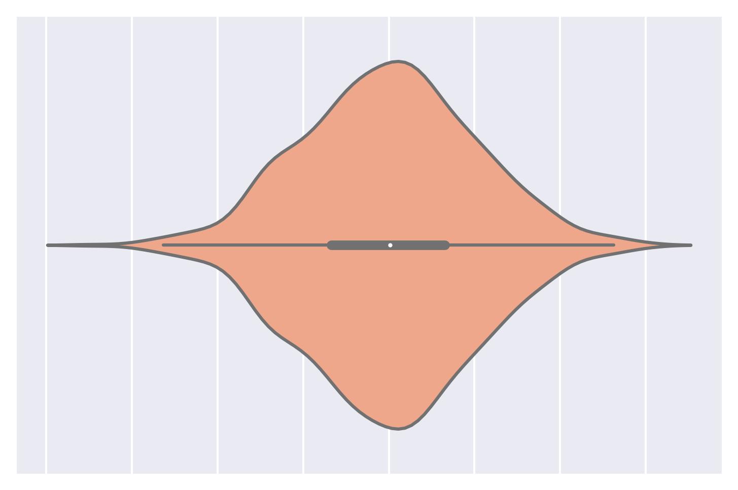 9 Must-Know Methods To Test Data Normality - by Avi Chawla