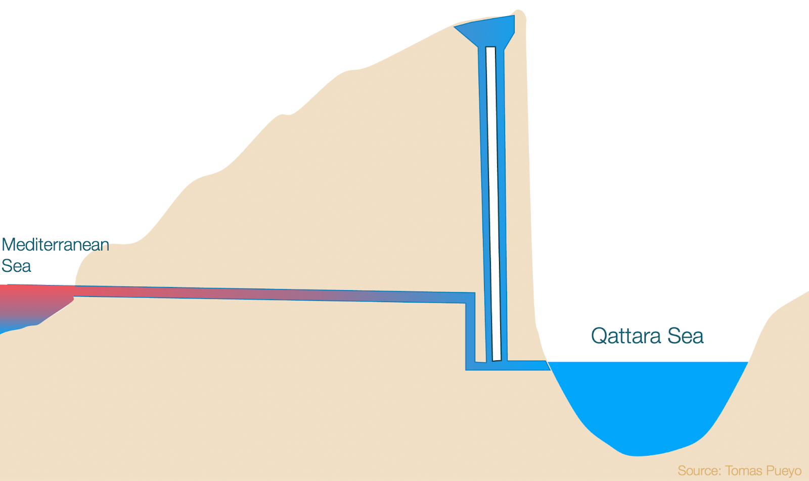 Seaflooding - by Tomas Pueyo - Uncharted Territories