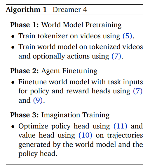[Dreamer 4] Training Agents Inside of Scalable World Models