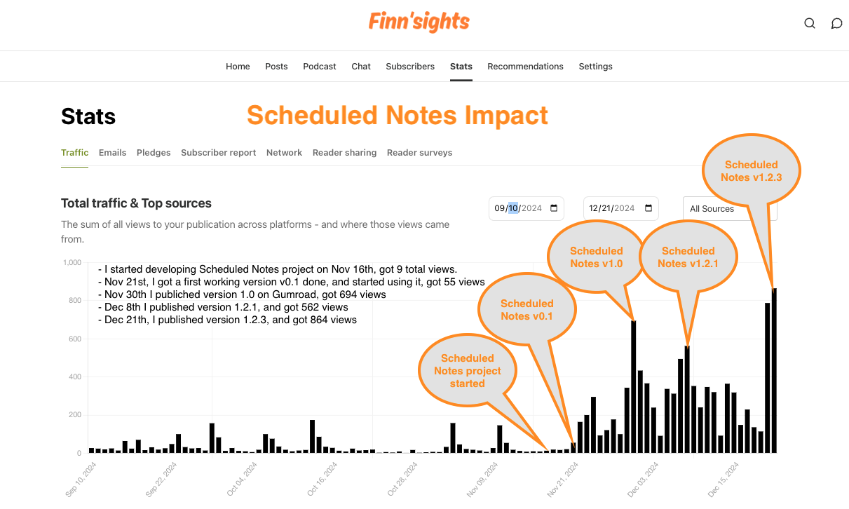 Now You Can Schedule Your Substack Notes (and Make Your Life Easier)