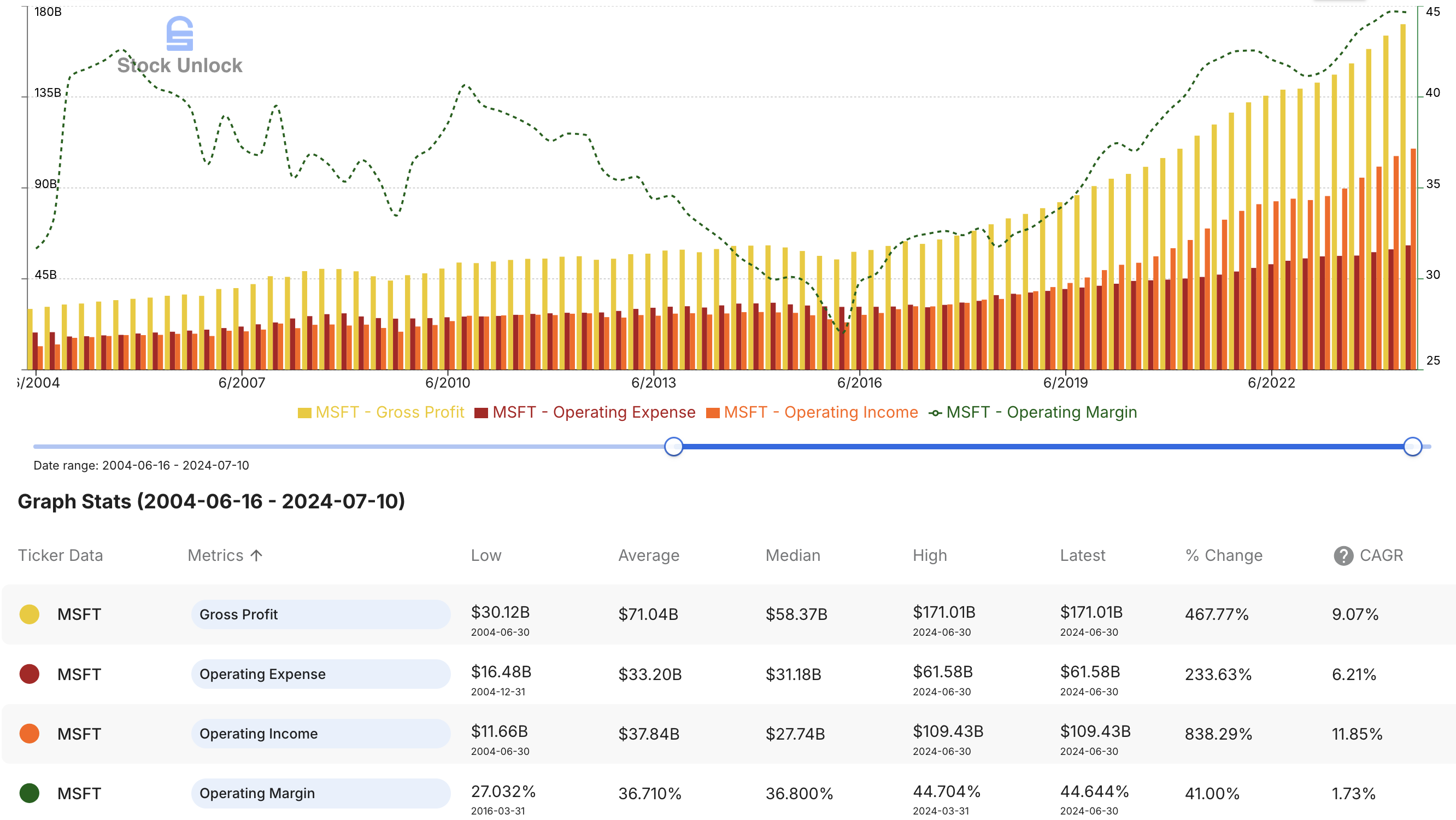 Dissecting the Income Statement: Analyzing Revenue, Costs, and ...