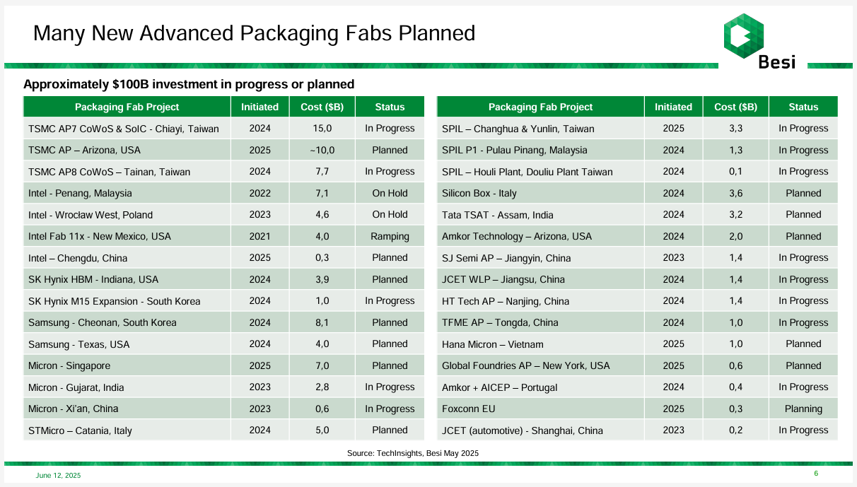 Hybrid Bonding at Scale: BESI’s Vision and Industry Evolution in 3D ...