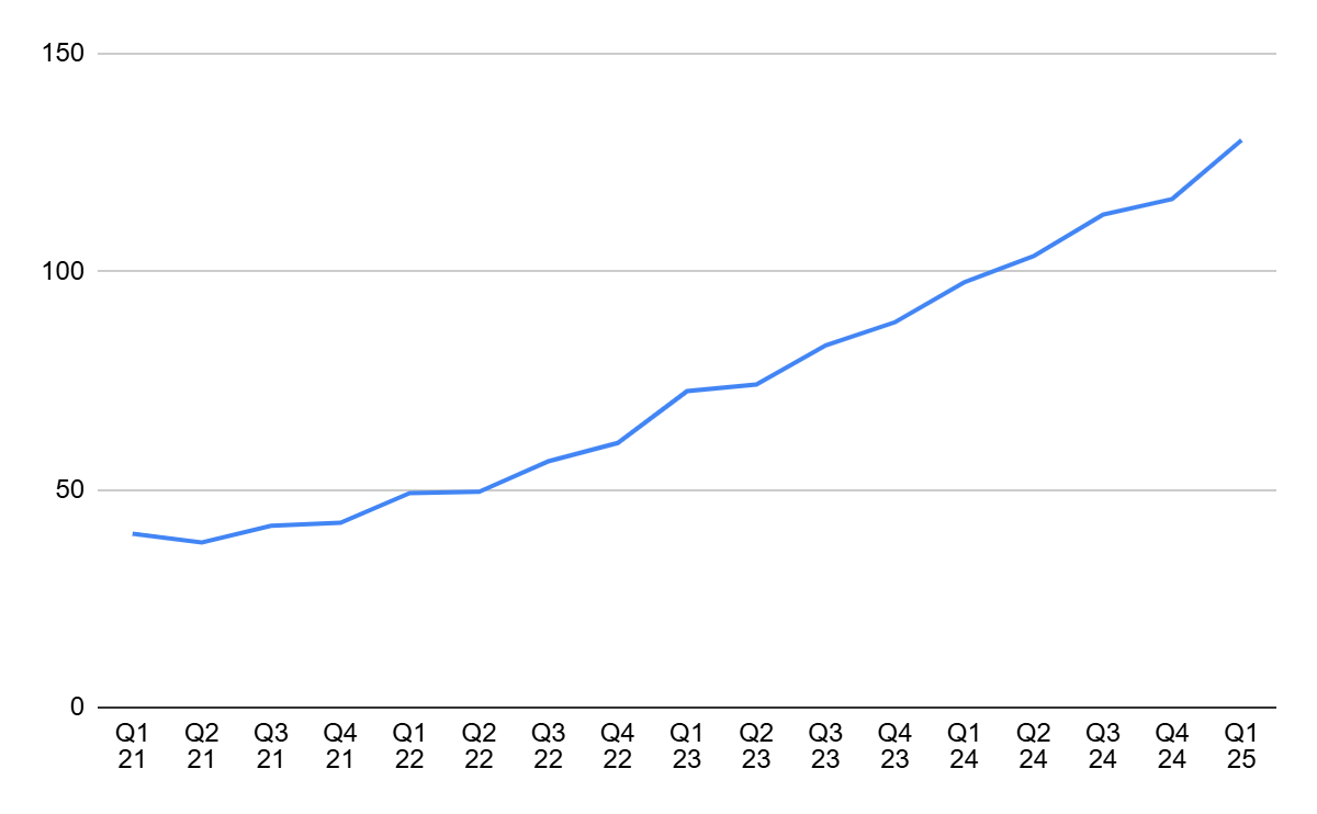Duolingo Q1 2025 Update: Growth, AI, and Dead Duo Impact