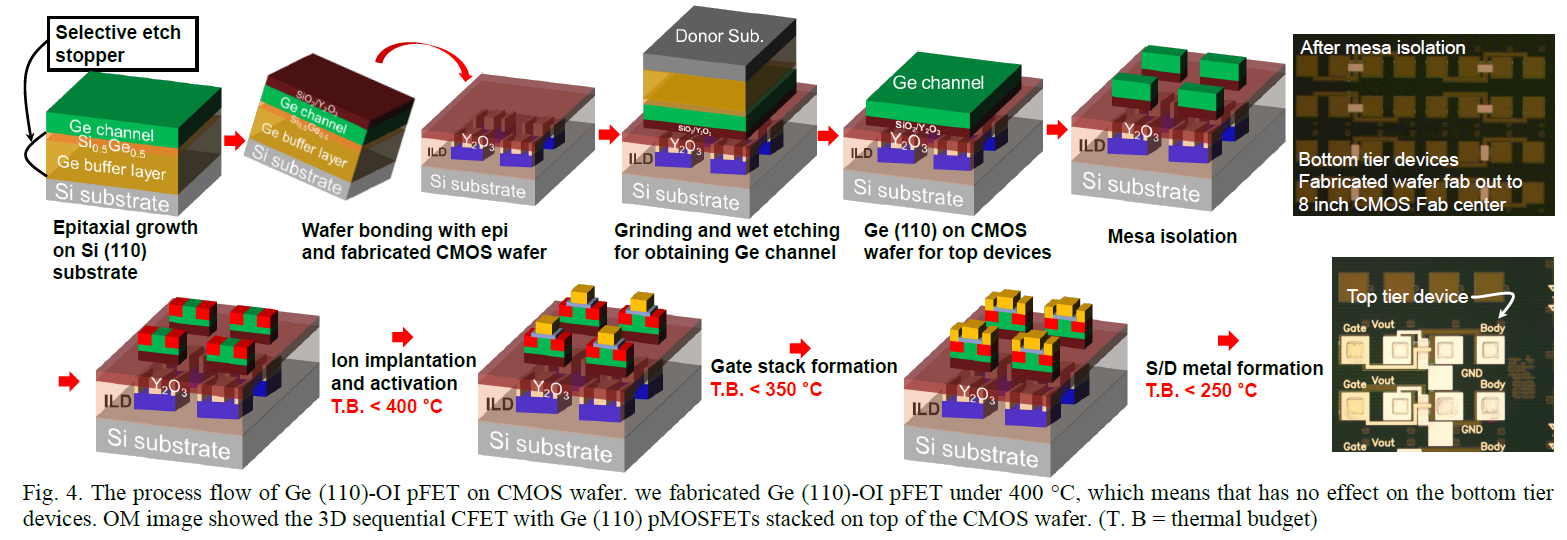 TSMC 3nm FinFlex + Self-Aligned Contacts, Intel EMIB 3 + Foveros Direct, AMD Yield Issues, IBM ...