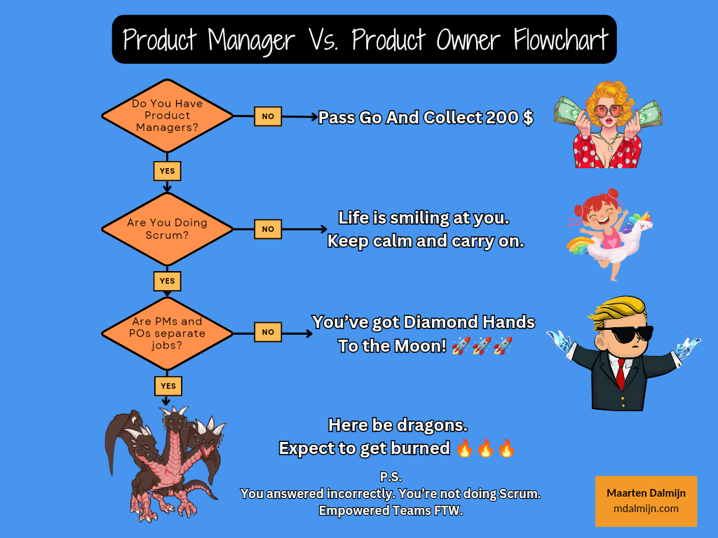 The PM Vs. PO Flowchart - by Maarten Dalmijn