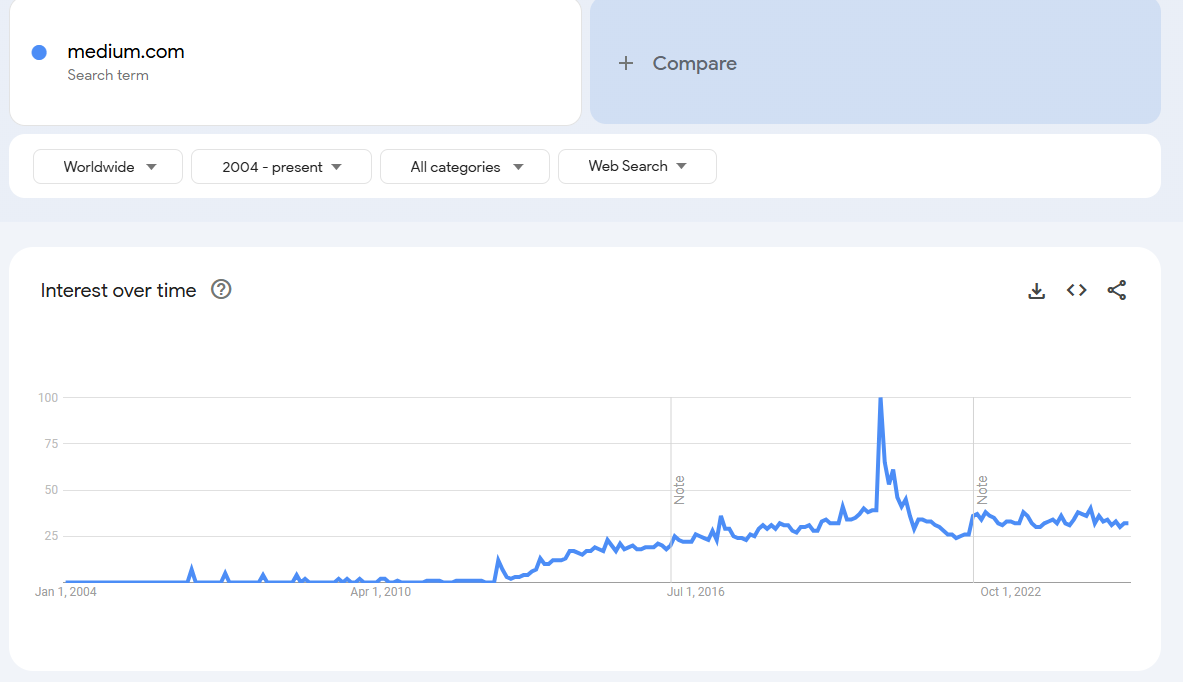 Shhh! I've Analyzed 25 Substack User, Revenue and Growth Stats — What ...