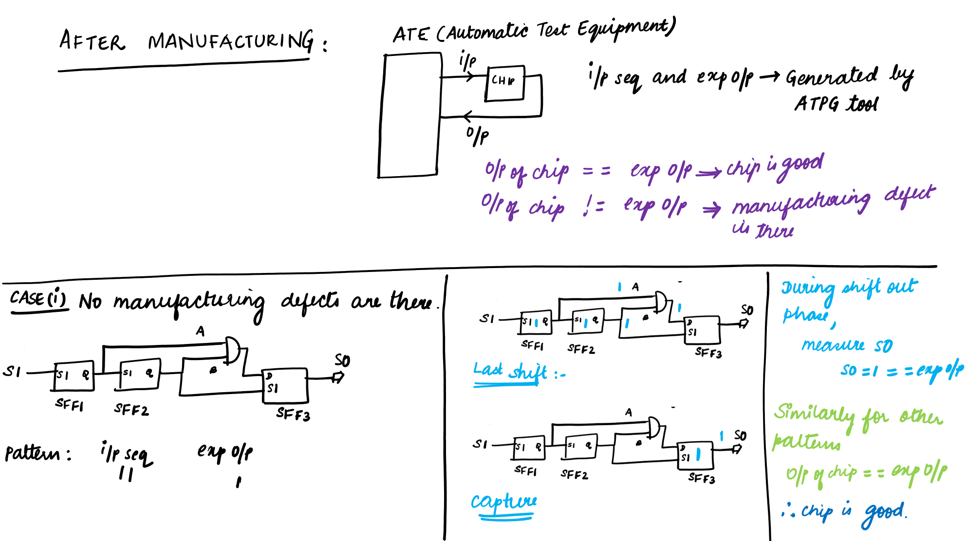 Automatic Test Pattern Generation Atpg
