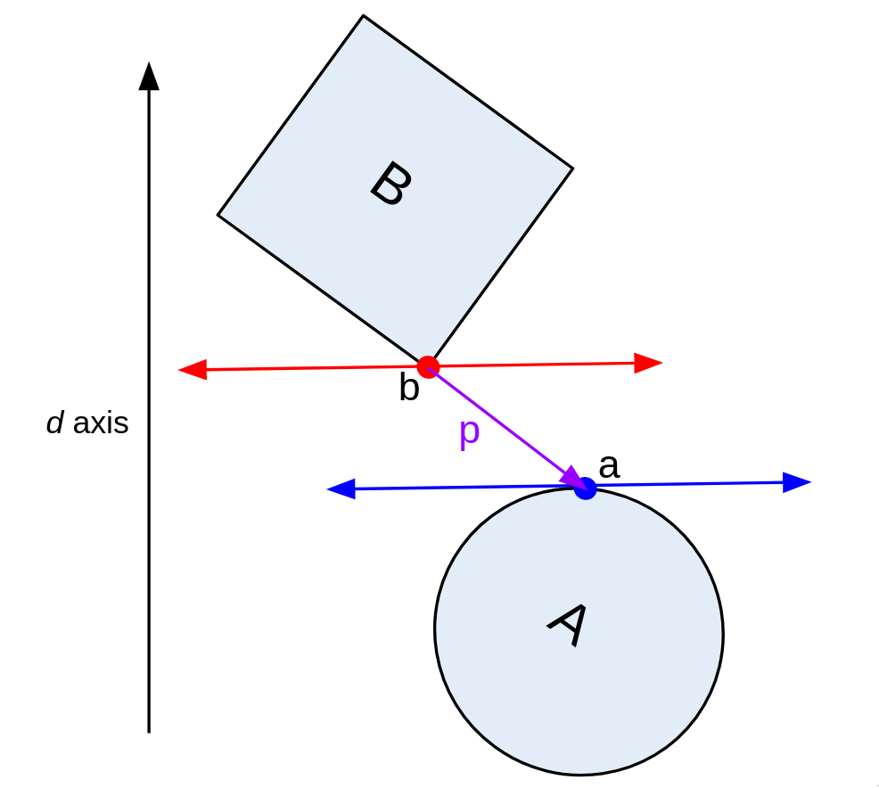 The Gilbert–Johnson–Keerthi algorithm explained - by henry