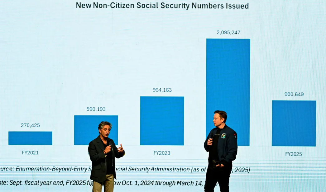 How Many Social Security Numbers Are Issued to Non-Citizens?