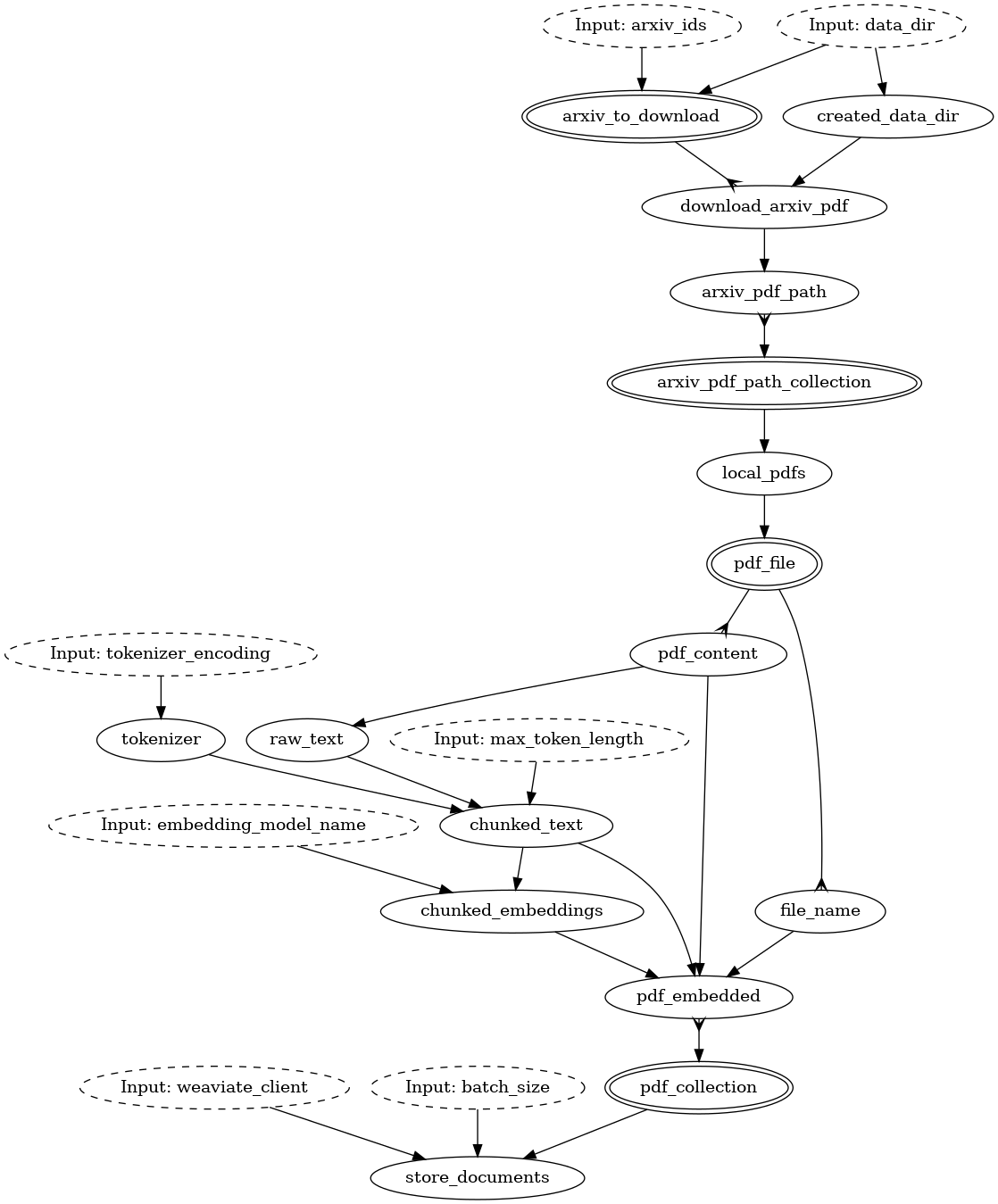 Retrieval augmented generation (RAG) with Streamlit, FastAPI, Weaviate, and Hamilton!