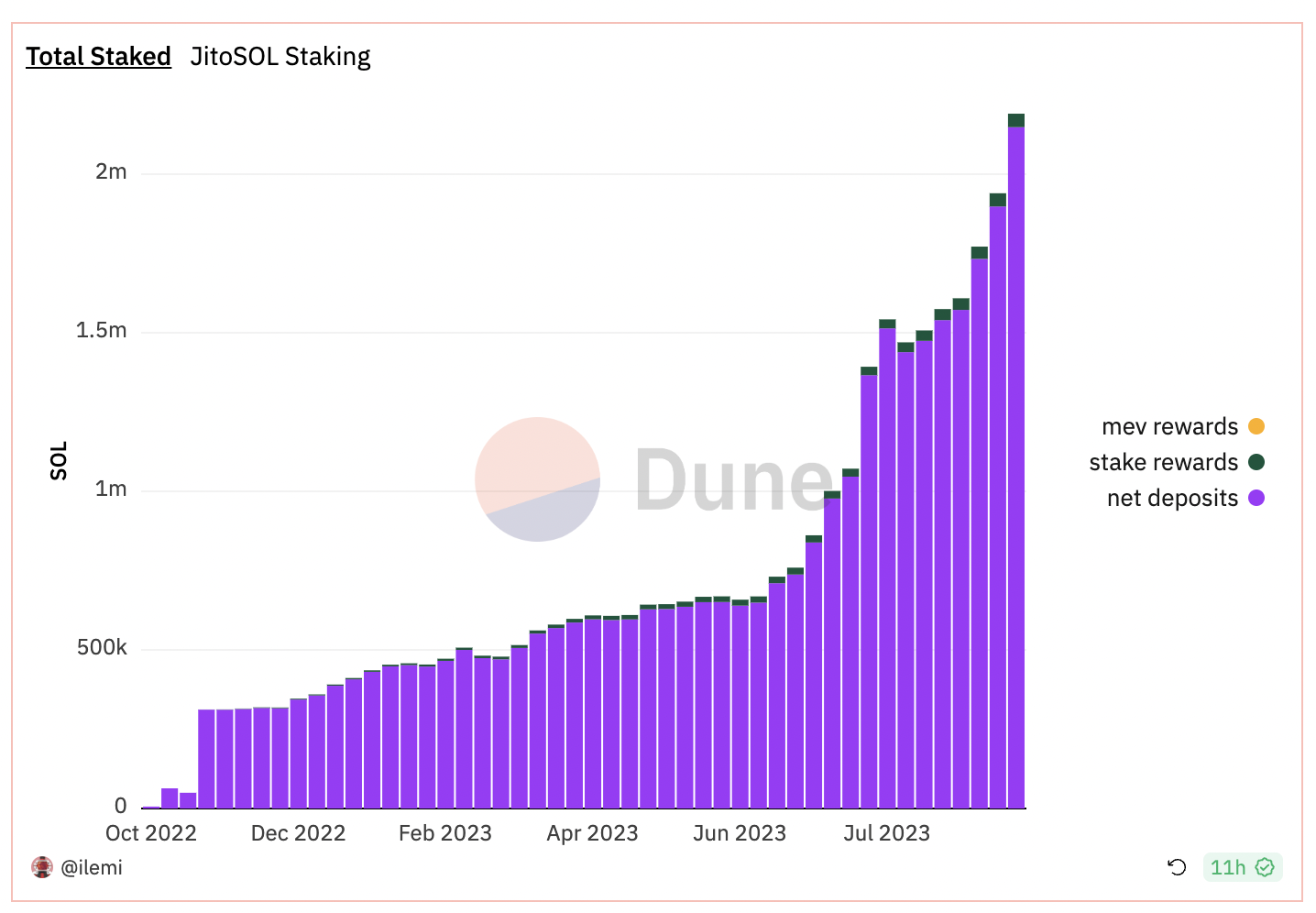 Solana Staking and MEV Explained - by Andrew Hong