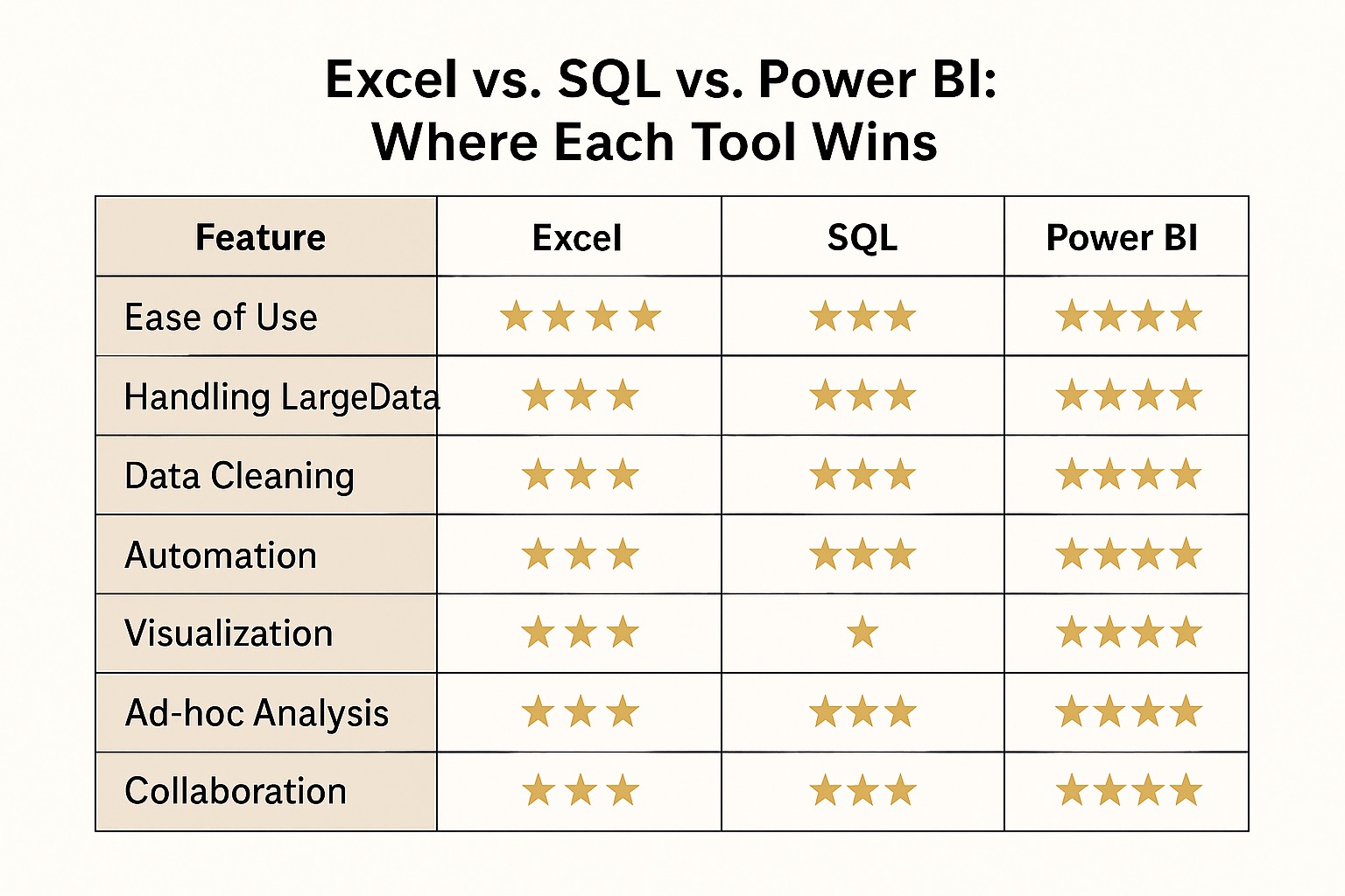 Why Excel is Still a Powerhouse for Data Analysts