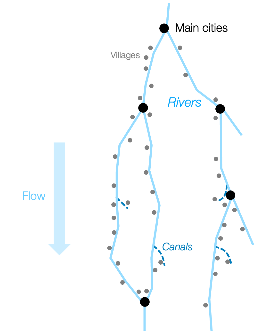 How Rivers Shaped States - by Tomas Pueyo