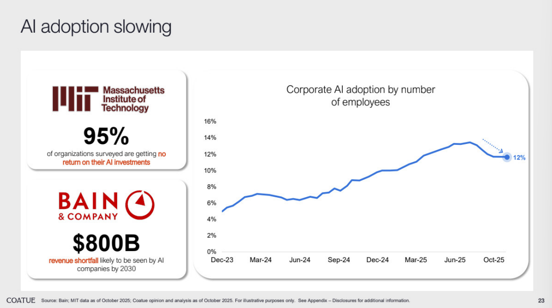 Coatue’s 18-Chart Report: Why AI Is Still Early, Not a Bubble