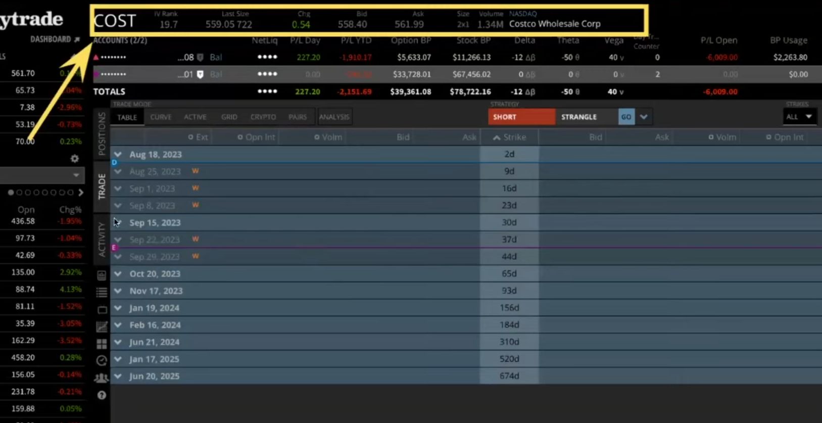 Guía Introductoria al Trading de Opciones con Tastytrade