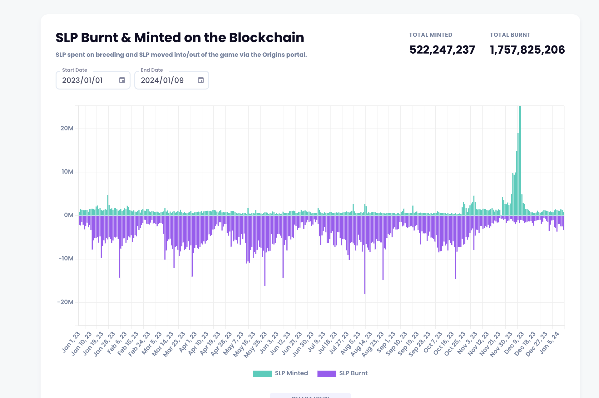 Updates To SLP’s Monetary Policy! - by Axie Infinity