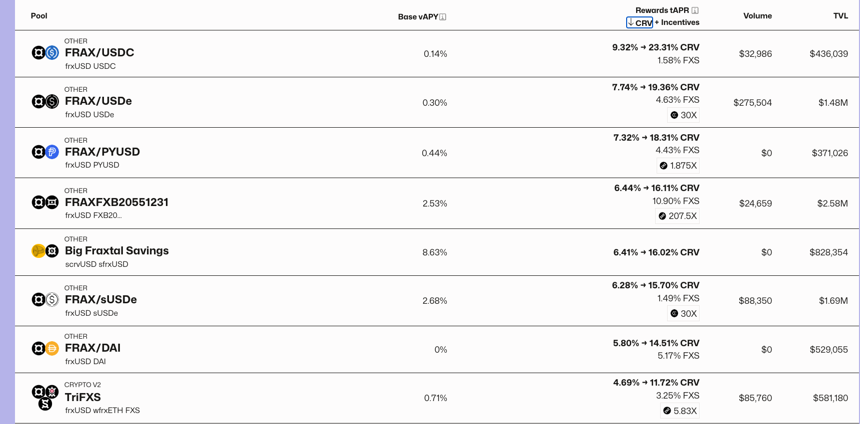 The 10 Best Stablecoin Yields in DeFi - February 2025
