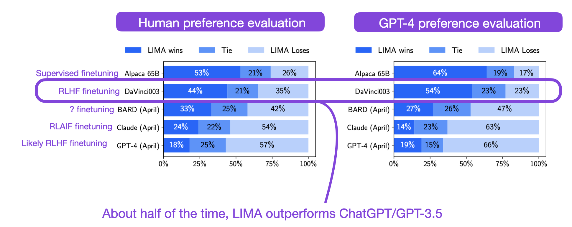 LLM Tuning & Dataset Perspectives