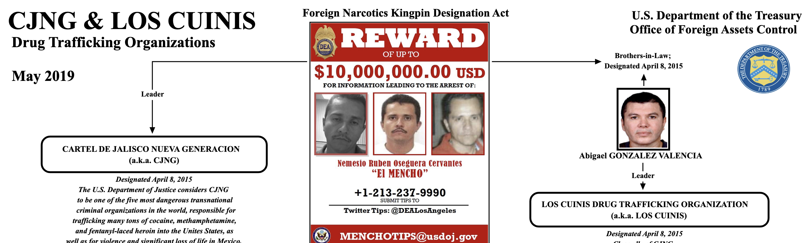 How Much Money Do Cartels Make and Where Is It? (Part I)