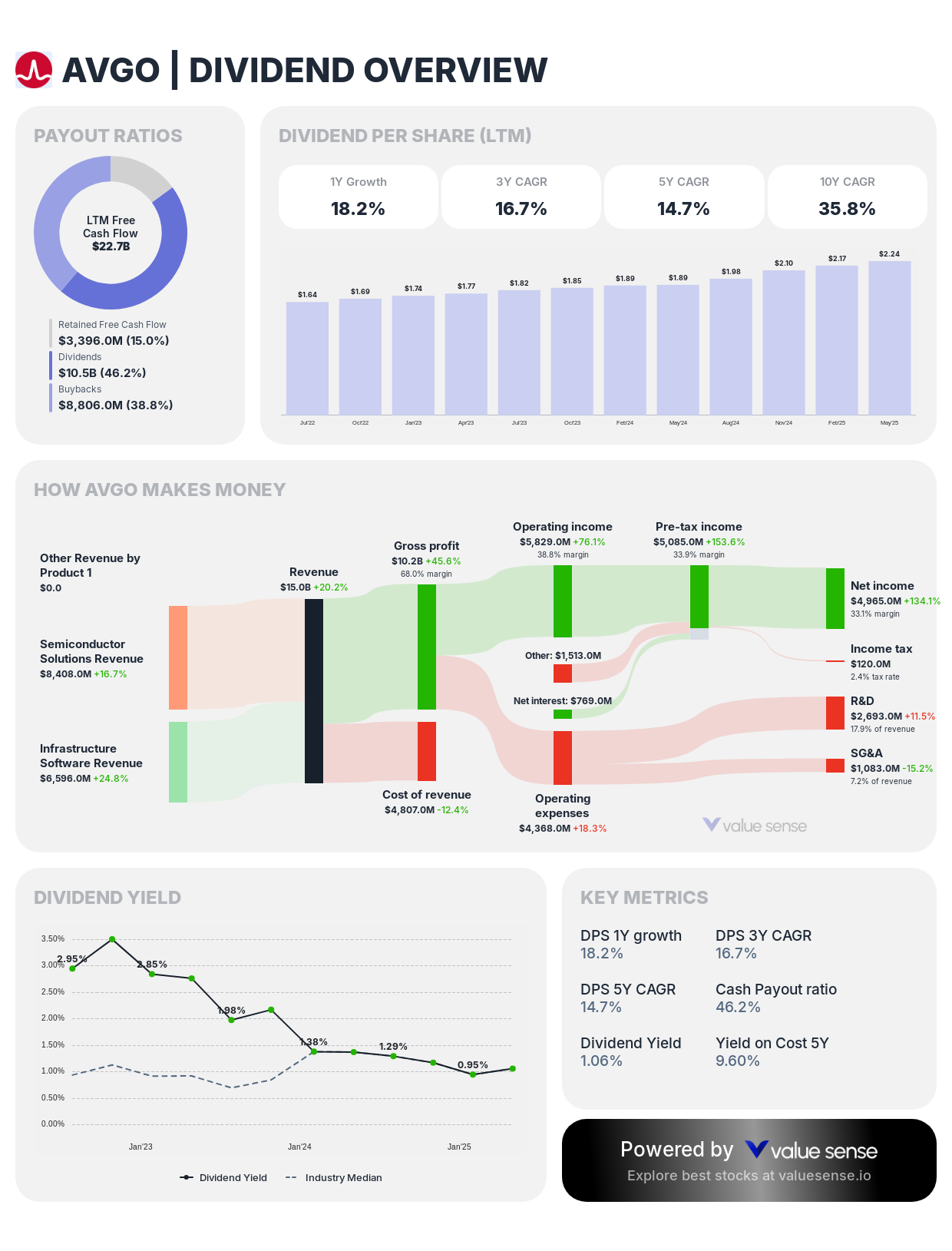 11 Best DRIP Stocks for 2025 - by George Narinyan