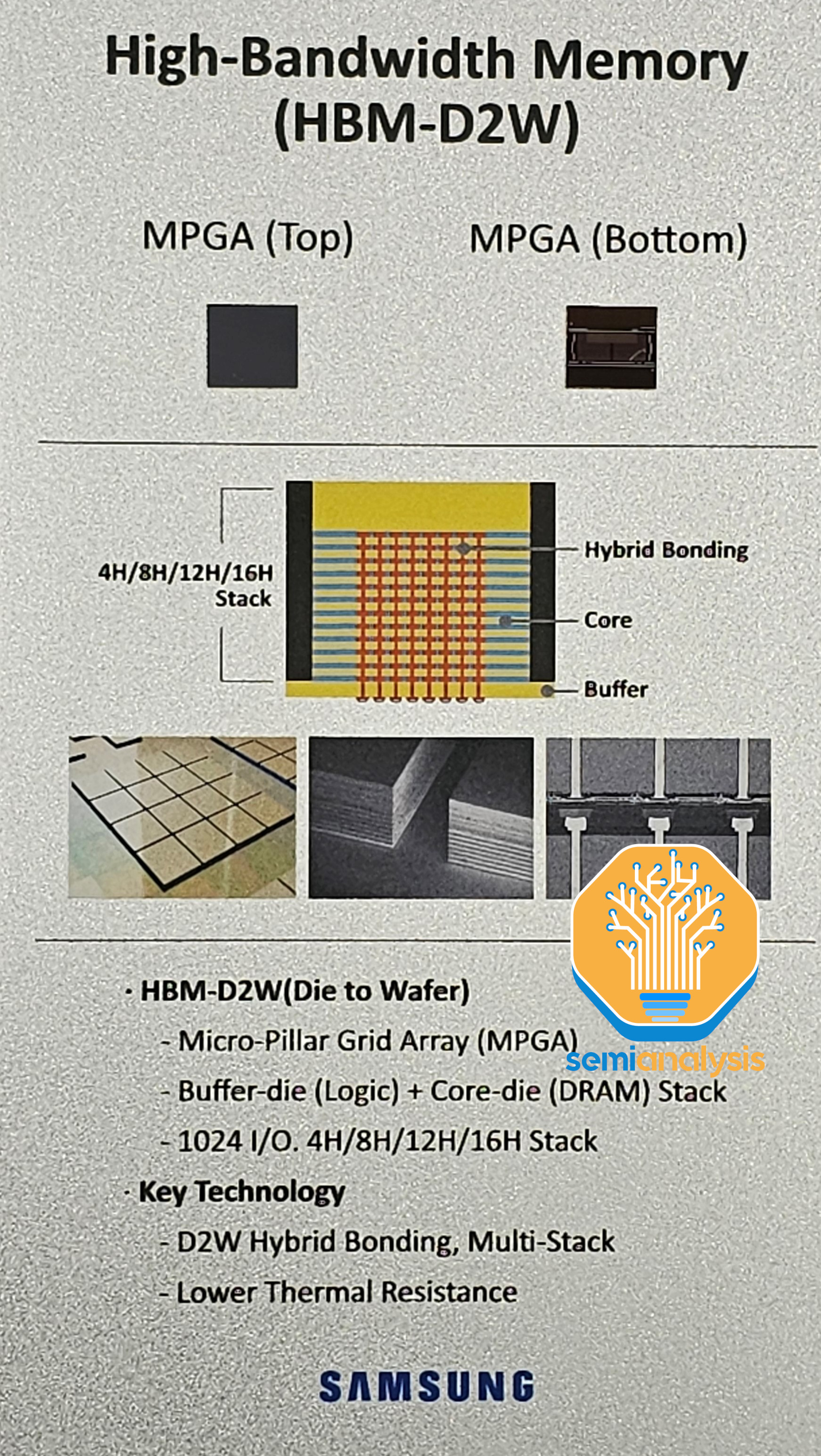 AI Capacity Constraints - CoWoS and HBM Supply Chain
