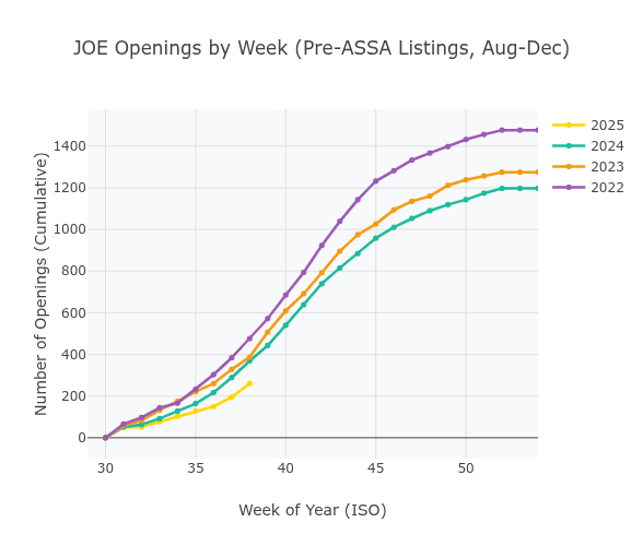 The Collapse of the Econ PhD Job Market