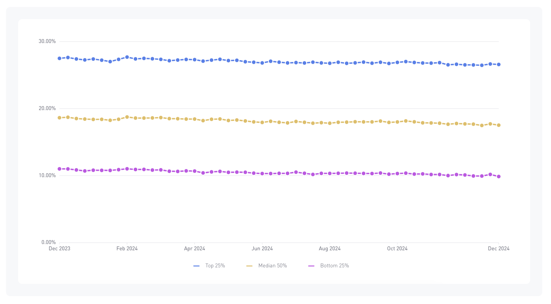 GameAnalytics: Mobile gaming benchmarks in 2025