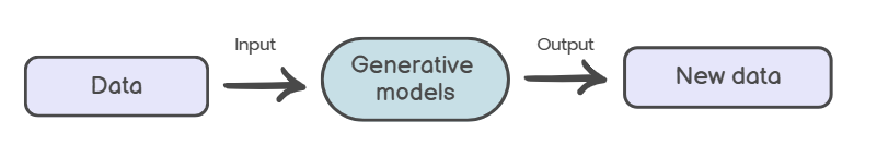 Key Concepts of Generative AI - by Elisa Terumi