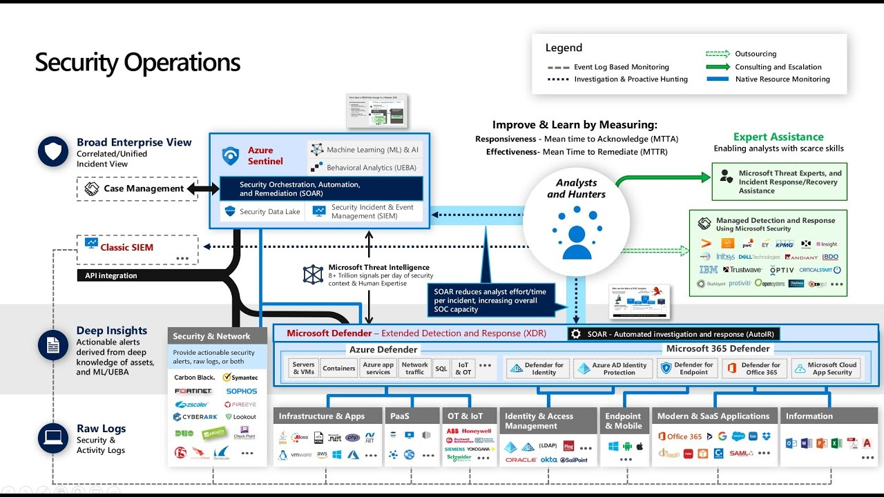 Cybersecurity Primer - by Eric Flaningam - Generative Value