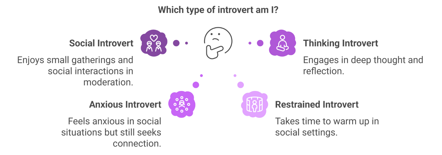 What Kind of Introvert Are You? - by David Webb