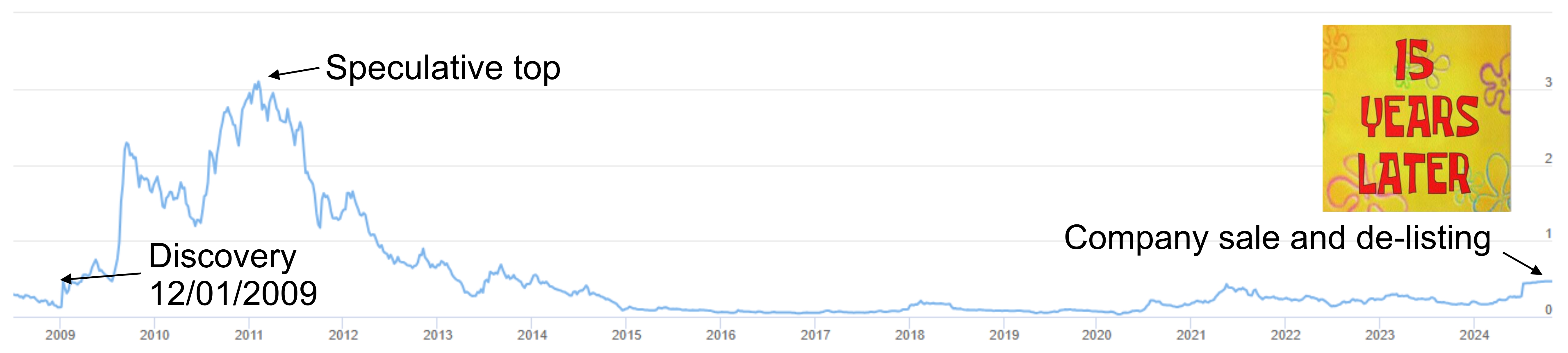 Breaking down the Lassonde Curve