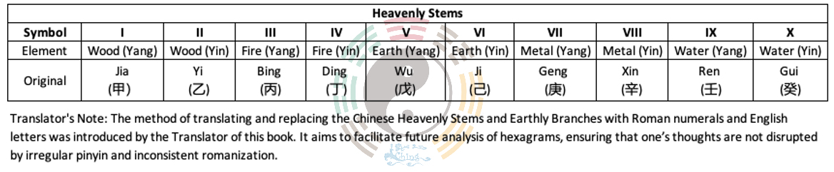 Complete 64 Hexagrams Table for I Ching Six Lines Divination (Wen Wang Gua)