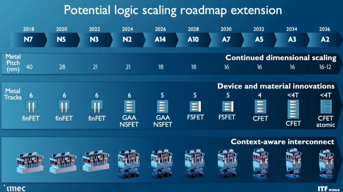 Breaking the AI Cooling Barrier: How TSMC and NVIDIA Tackle Next-Gen ...