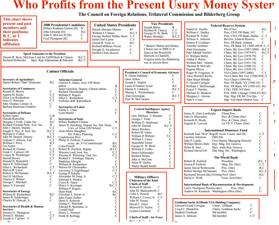 Who is at the Top of The Pyramid of Power? - Derrick Broze and Etienne ...
