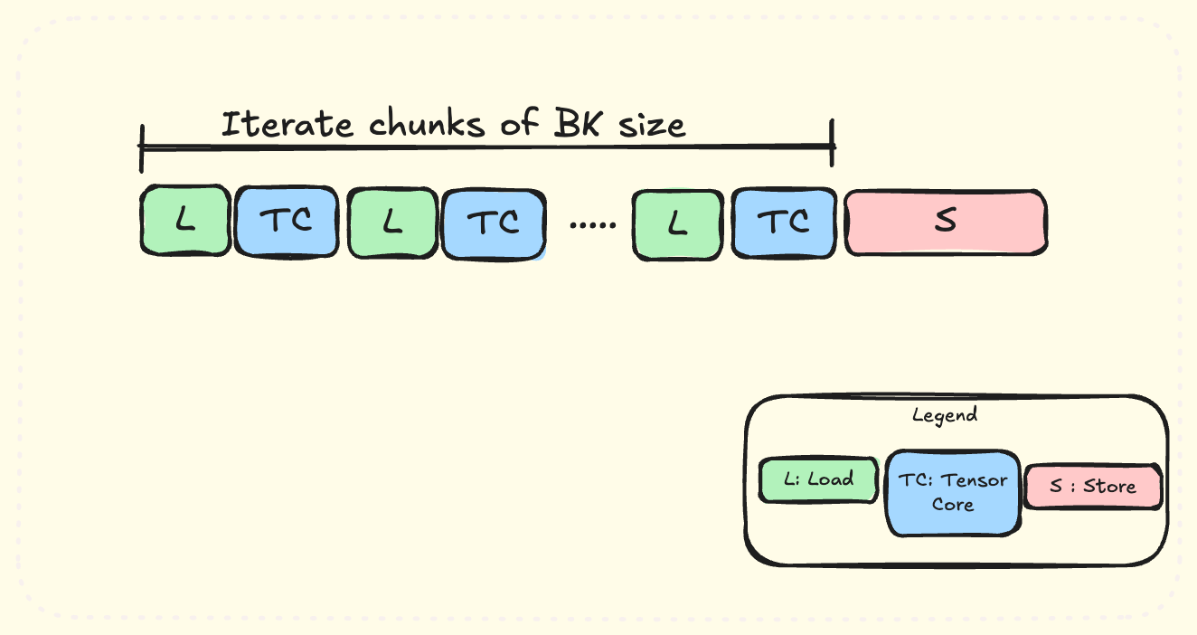 Outperforming cuBLAS on H100: a Worklog