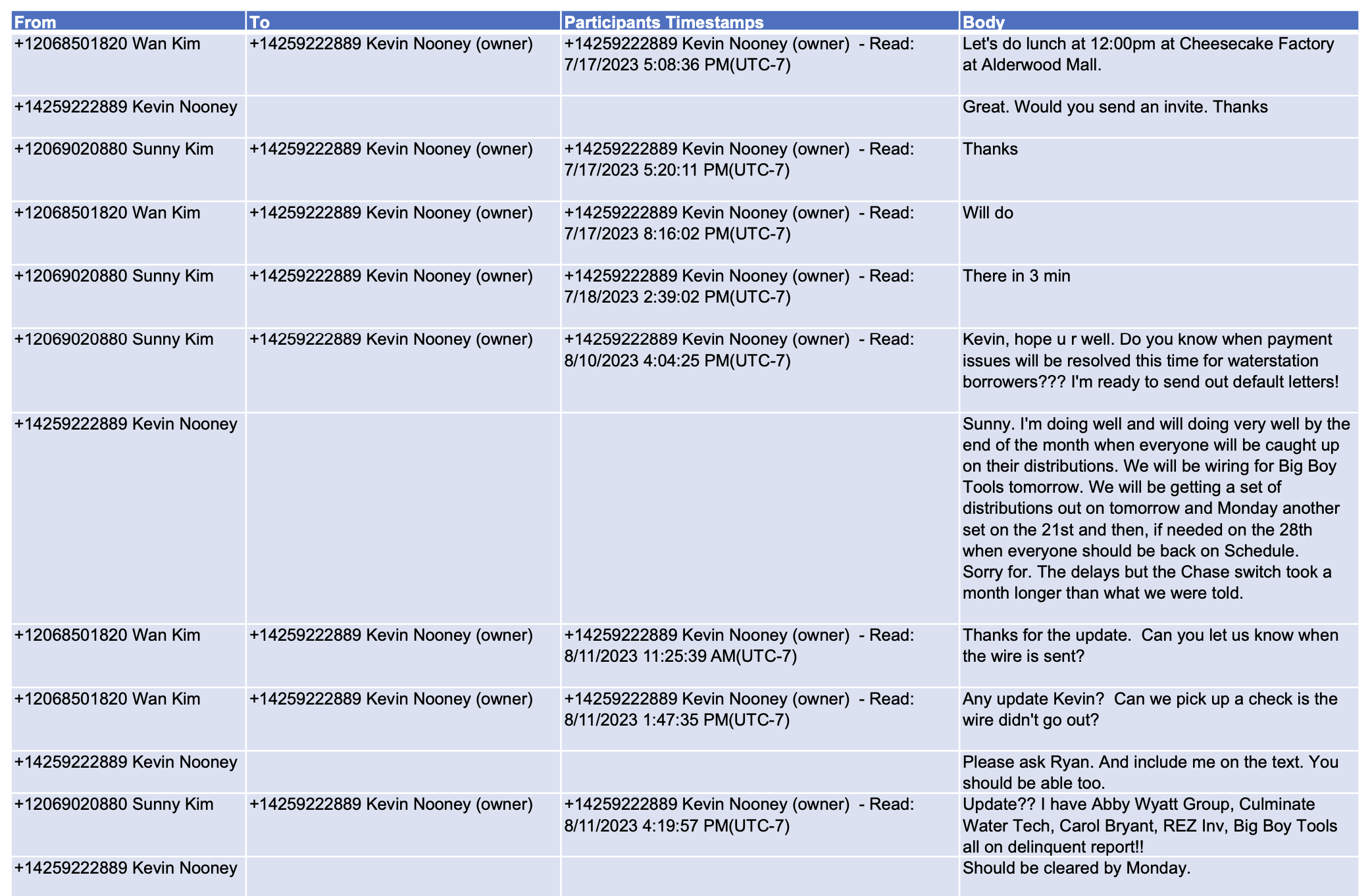 Stunning SBA7(a) Fraud May Be Largest In Agency's History. Why Isn't ...