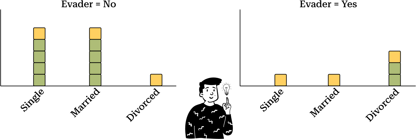Naive Bayes: The Simple Algorithm That Keeps Beating the Odds