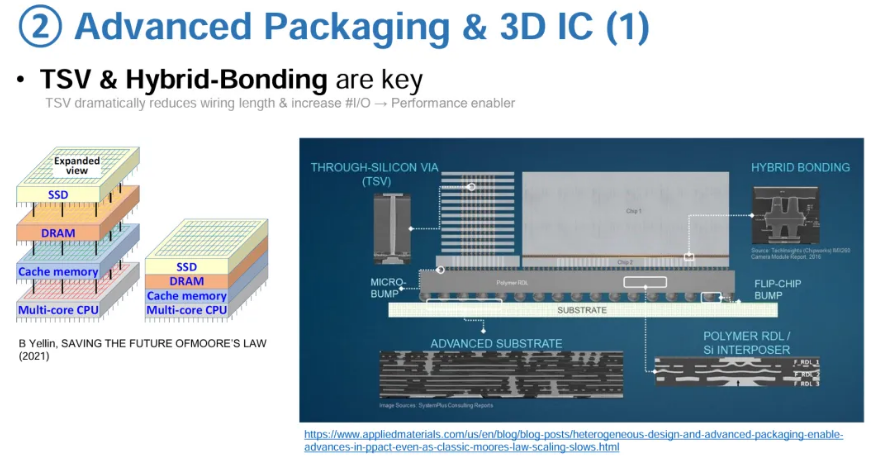 2025 VLSI – Paths Forward for CMOS Technology in the Ångström Era ...