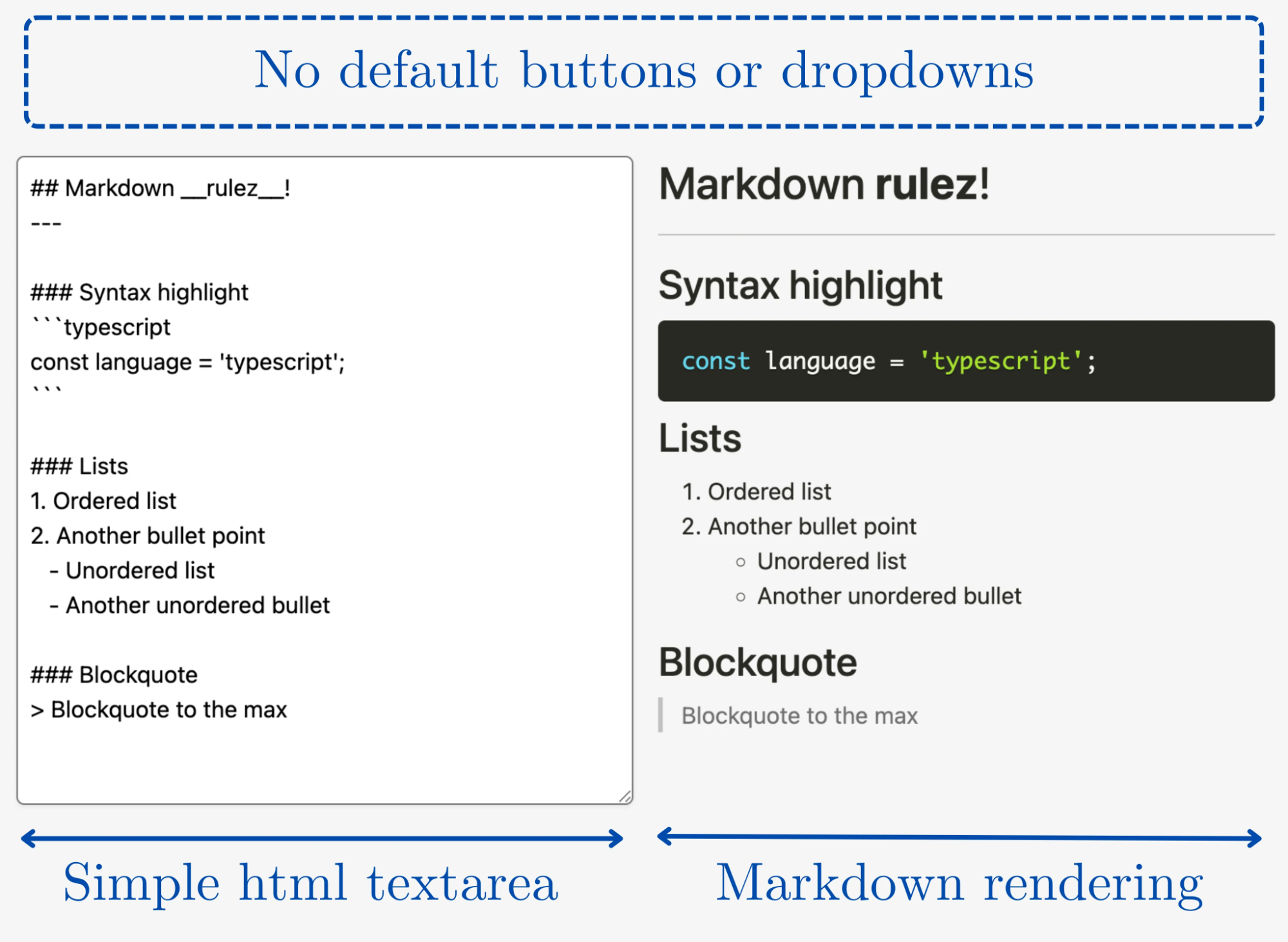 Making a Markdown Text Editor in Angular - by Praakhya