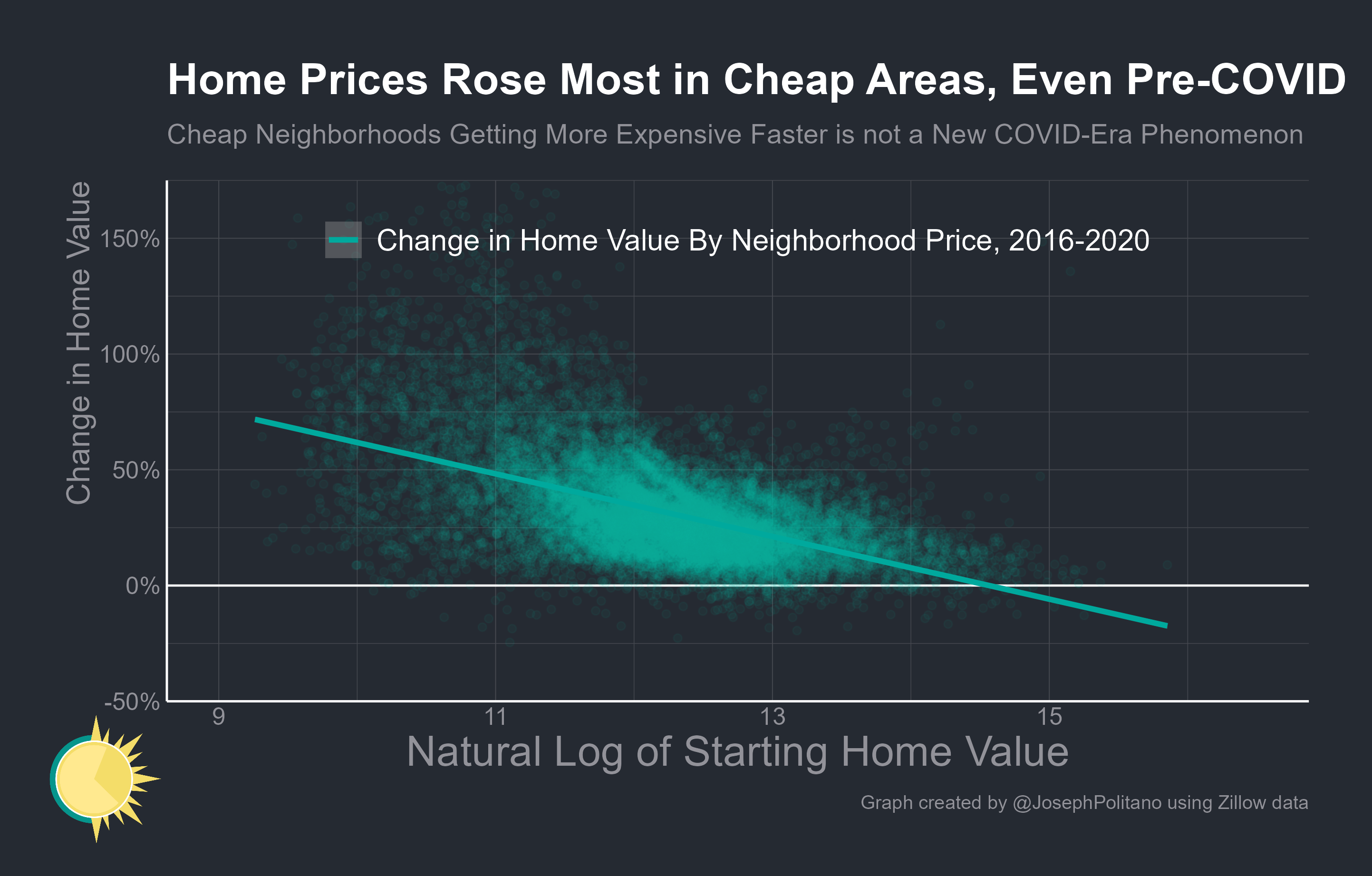 The New Economic Geography of the Housing Shortage
