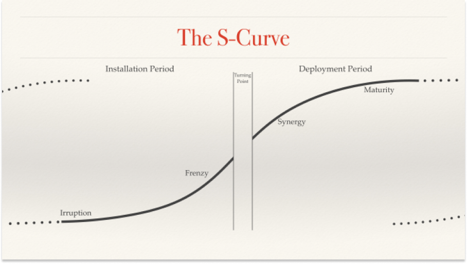 Vertical Integrators: Part II