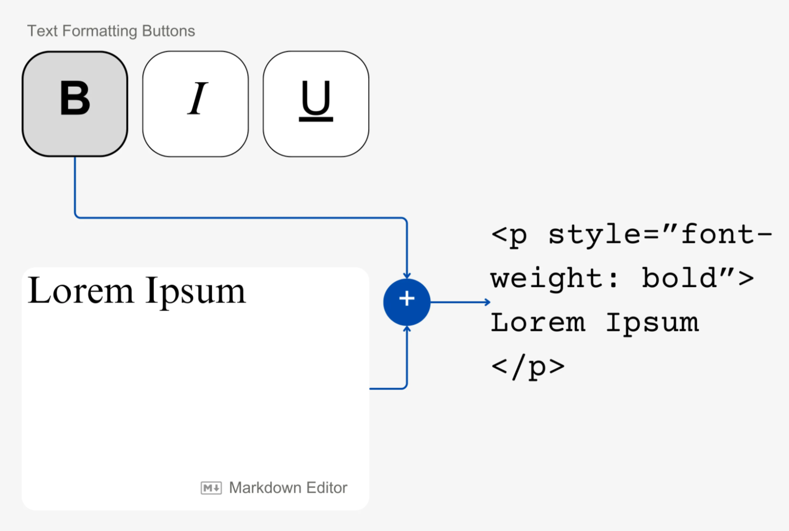 Making a Markdown Text Editor in Angular - by Praakhya