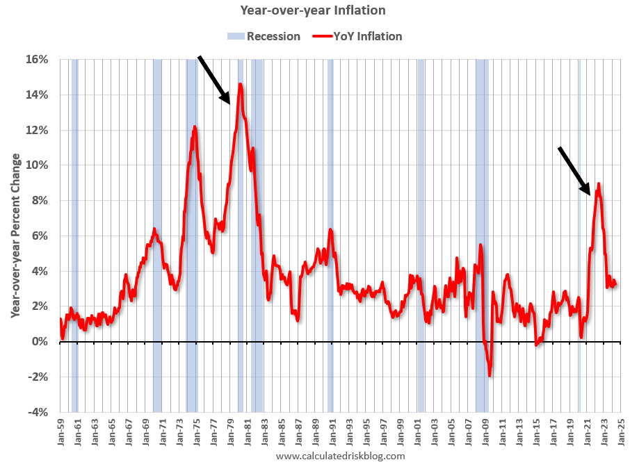 Comparing the Current Housing Market to the 1978 to 1982 period ...
